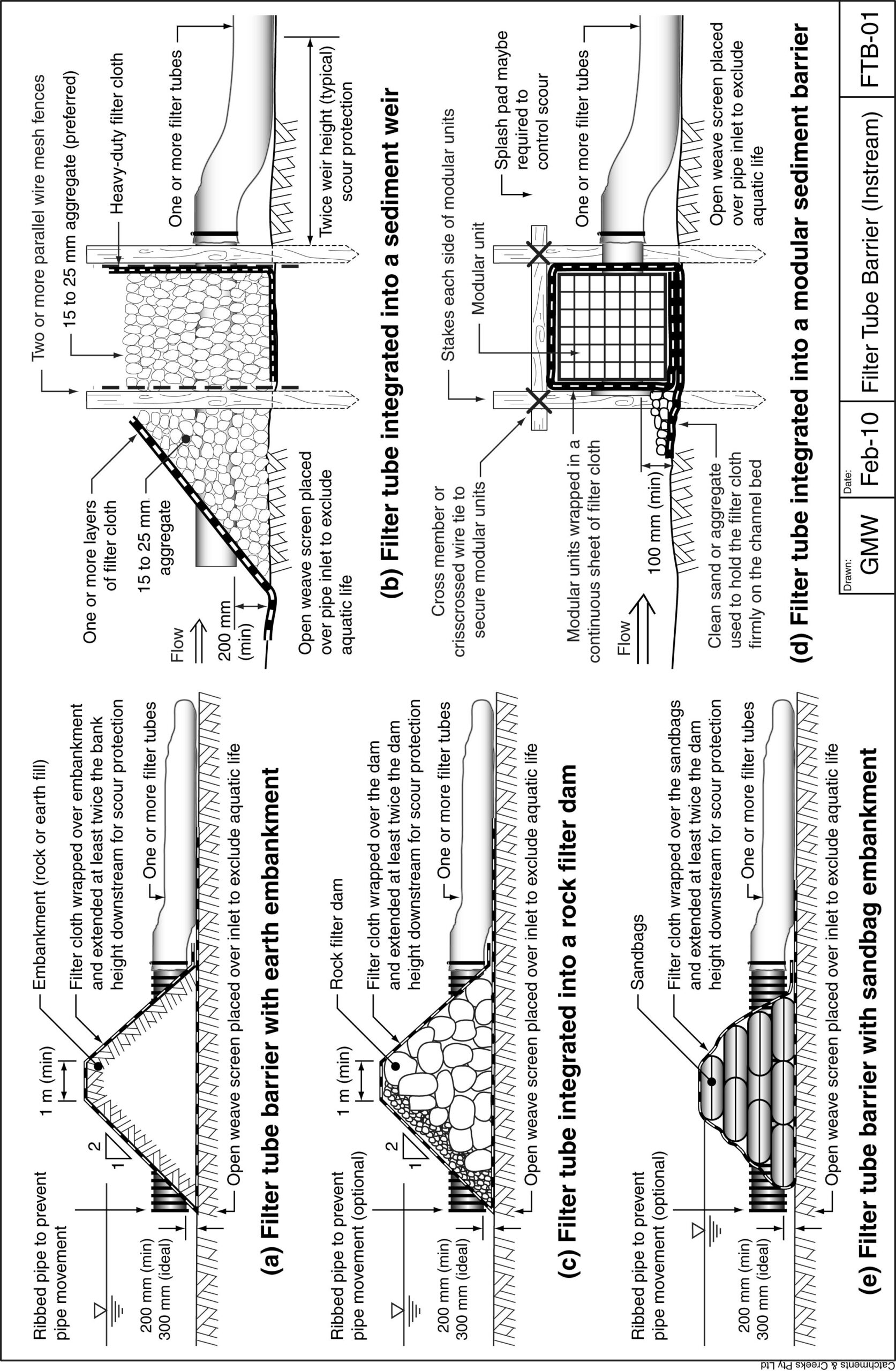 Erosion Control | Catchments and Creeks