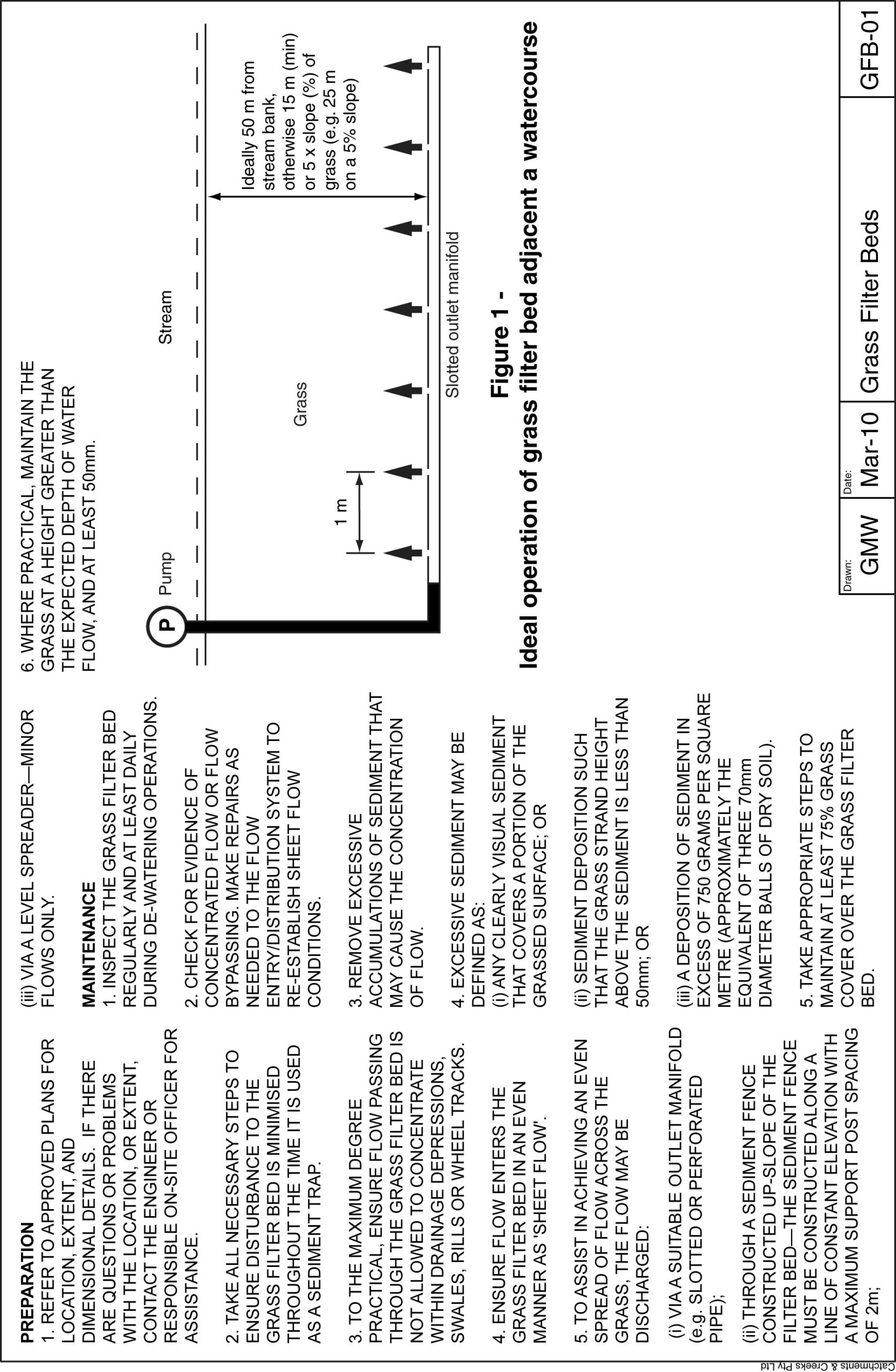 Grass Filter Beds | Catchments and Creeks