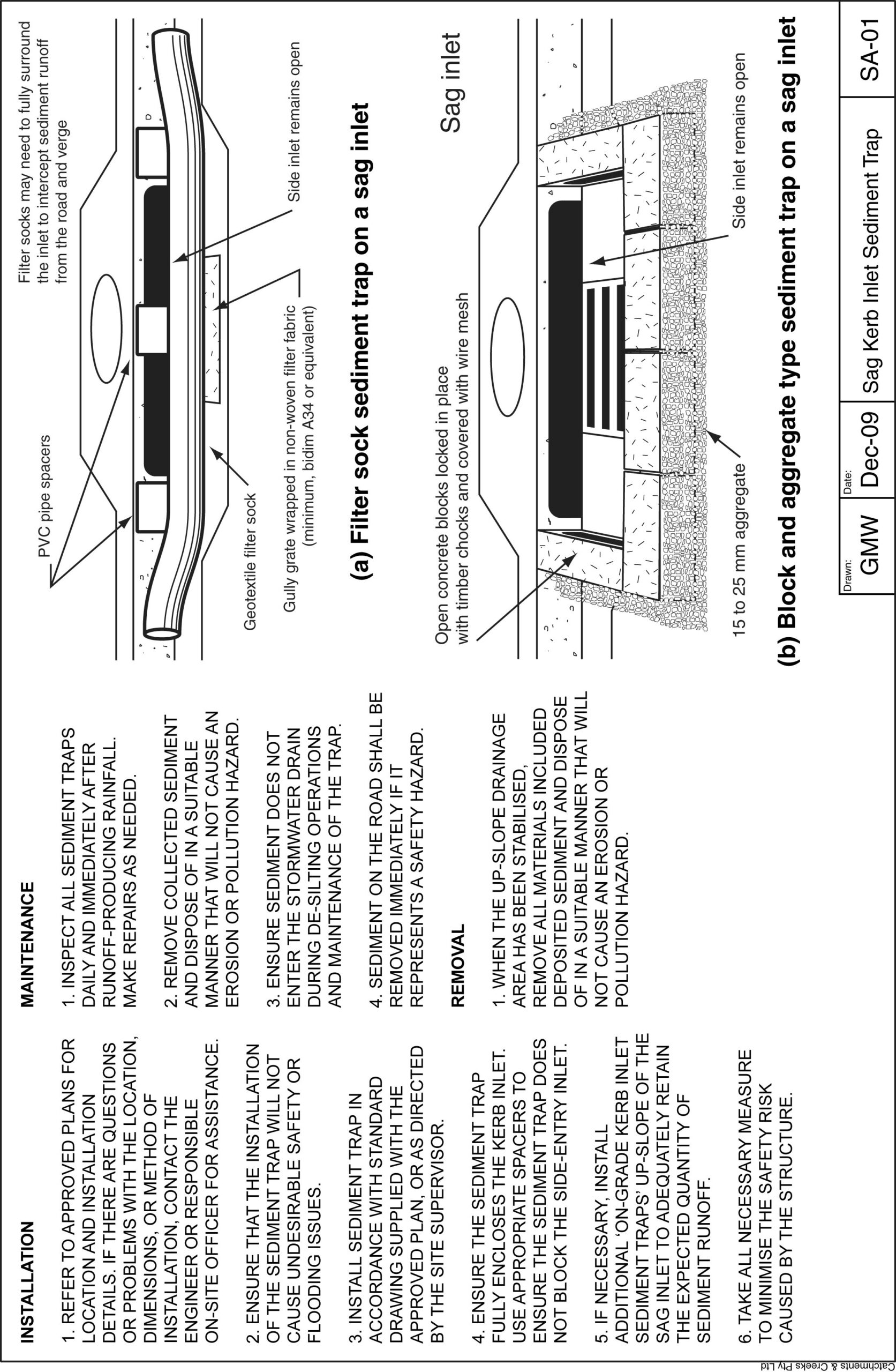 Stormwater Inlets | Catchments and Creeks