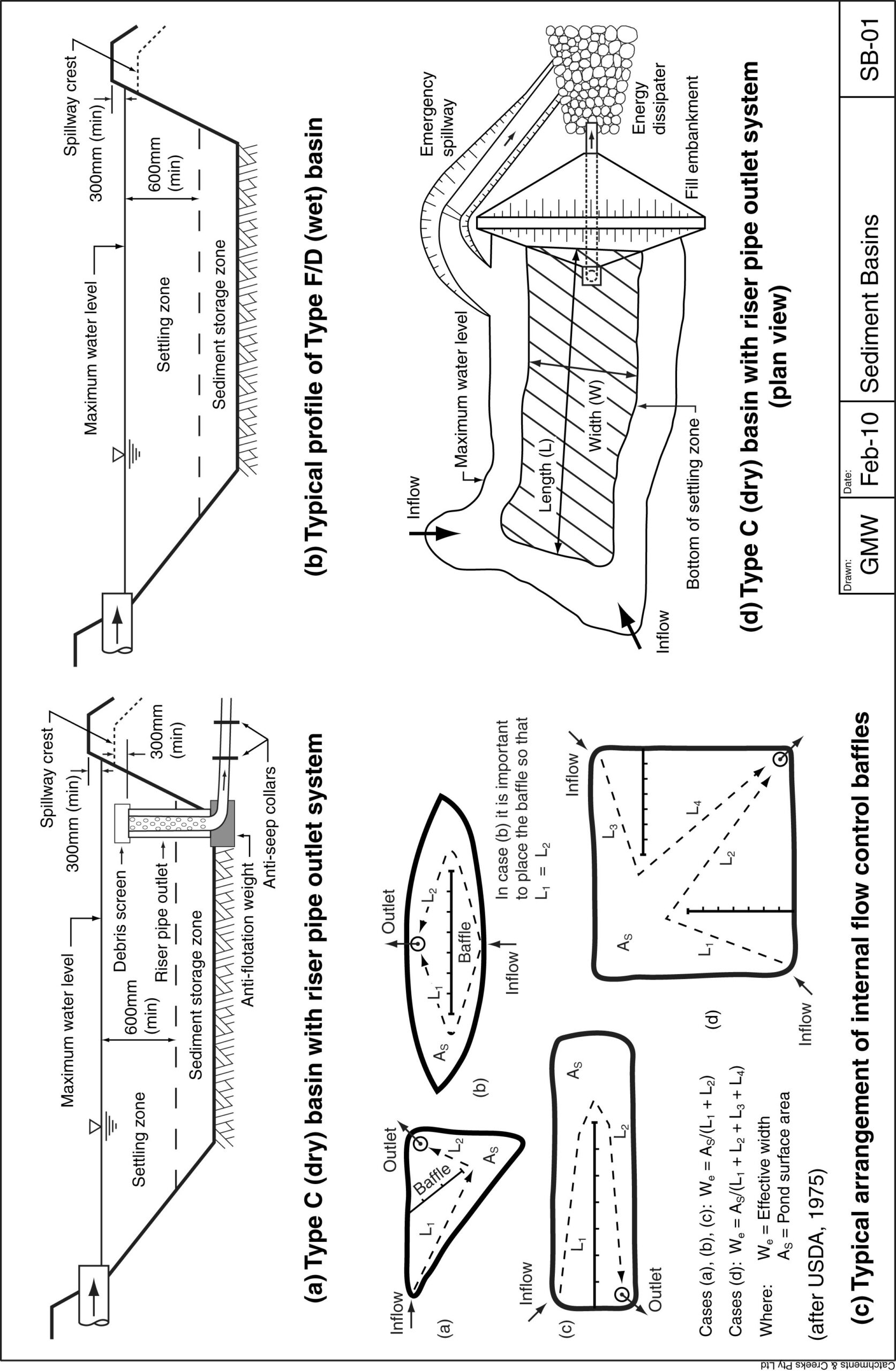 Sediment Basins | Catchments and Creeks