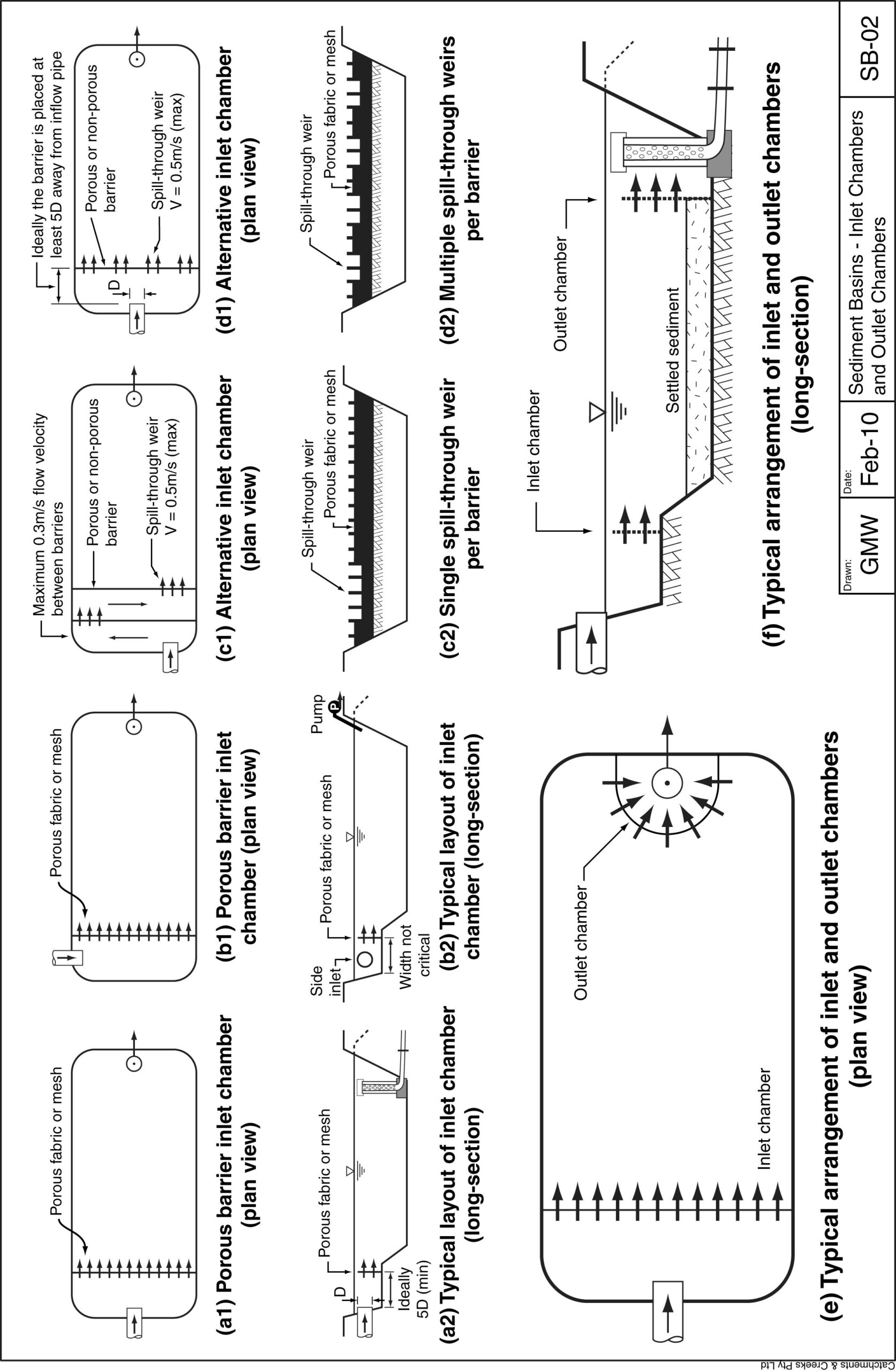 Sediment Basins | Catchments and Creeks