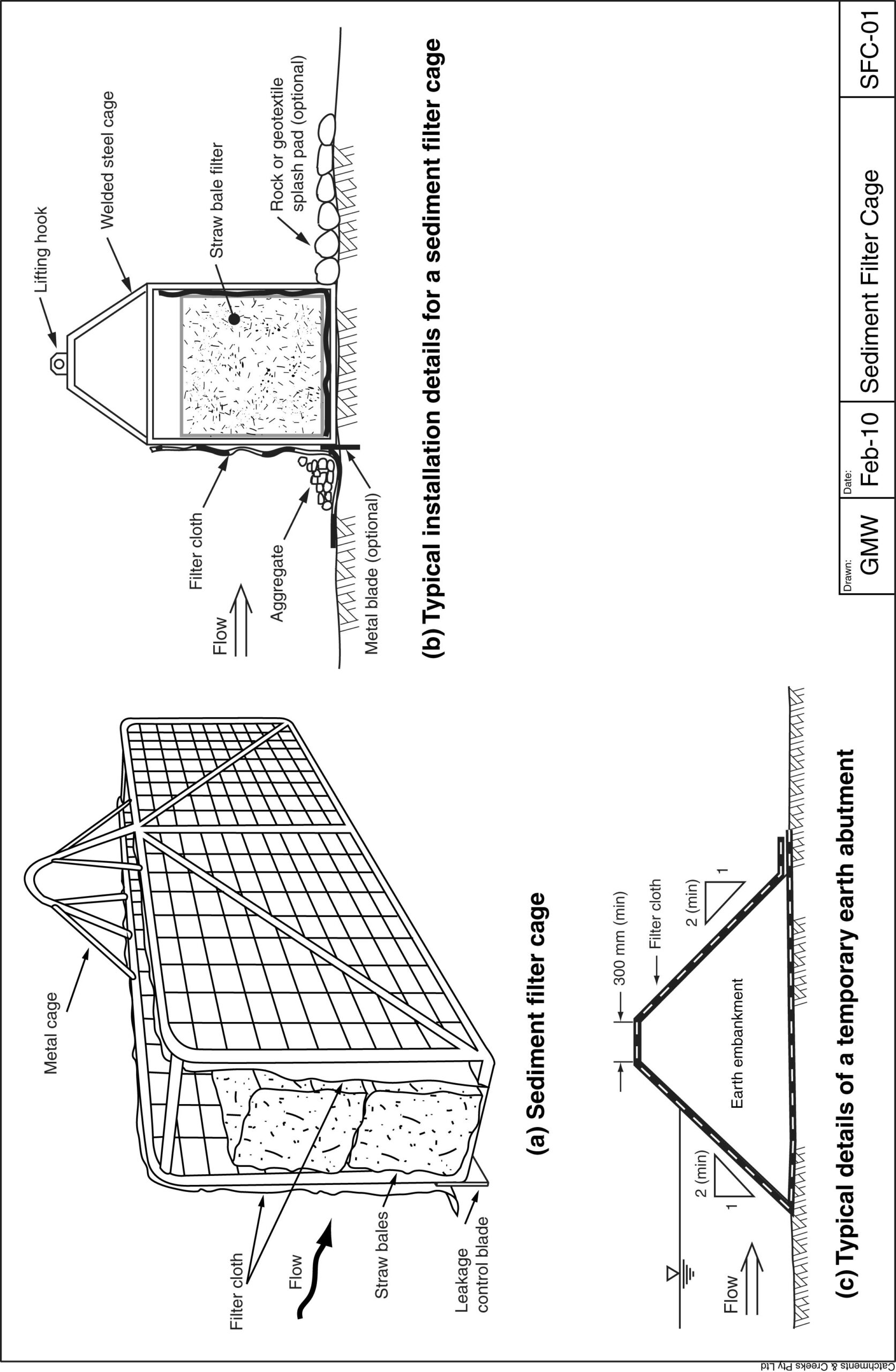 Erosion Control | Catchments and Creeks