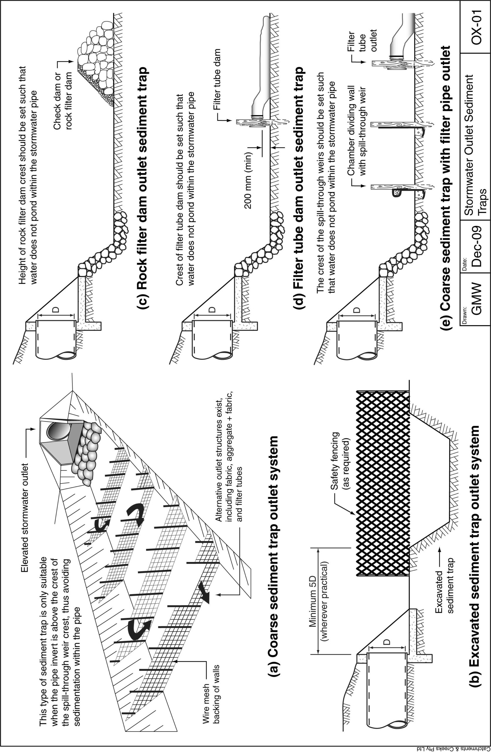 Stormwater Sediment Traps