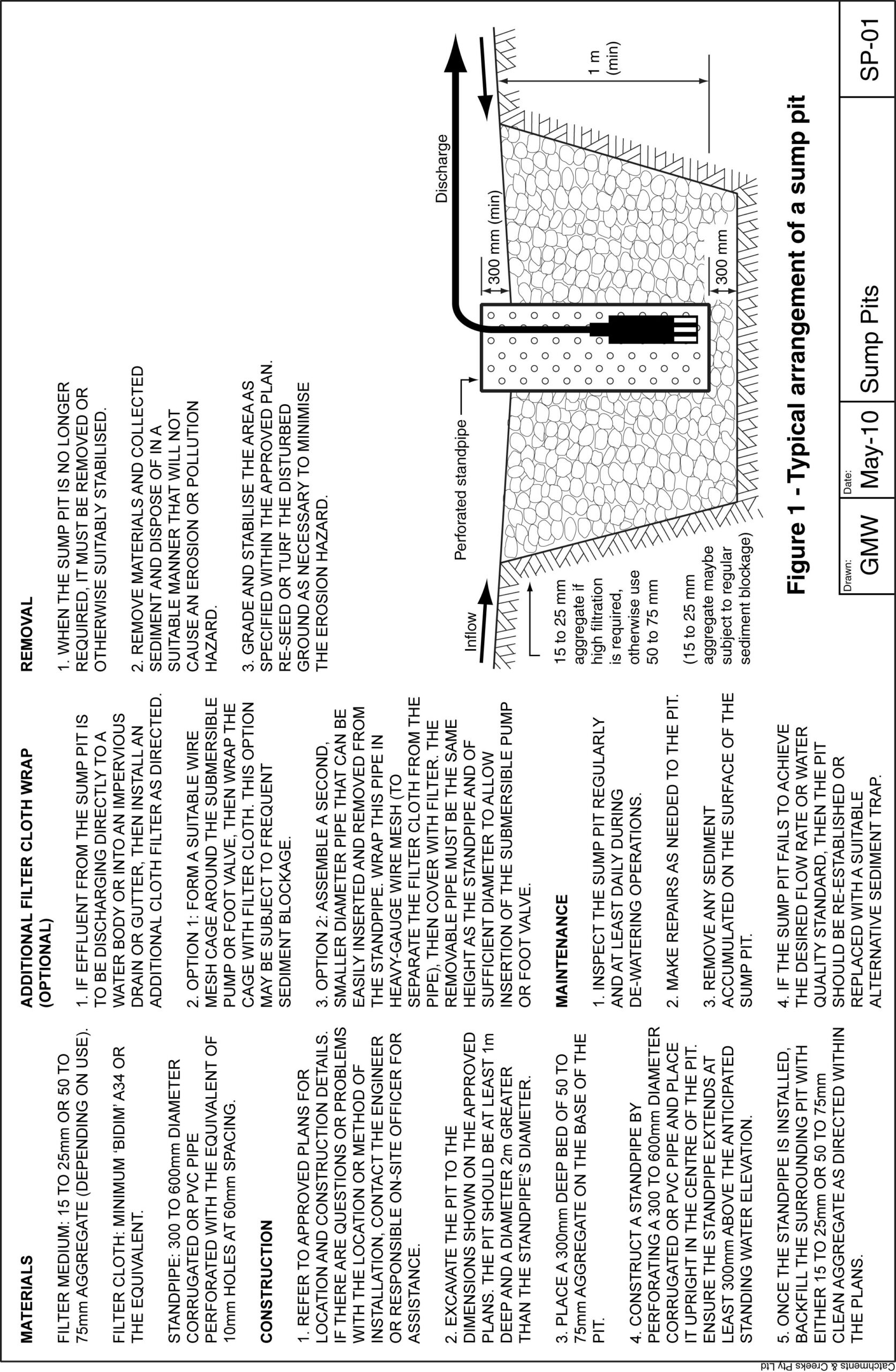 De-watering | Catchments and Creeks