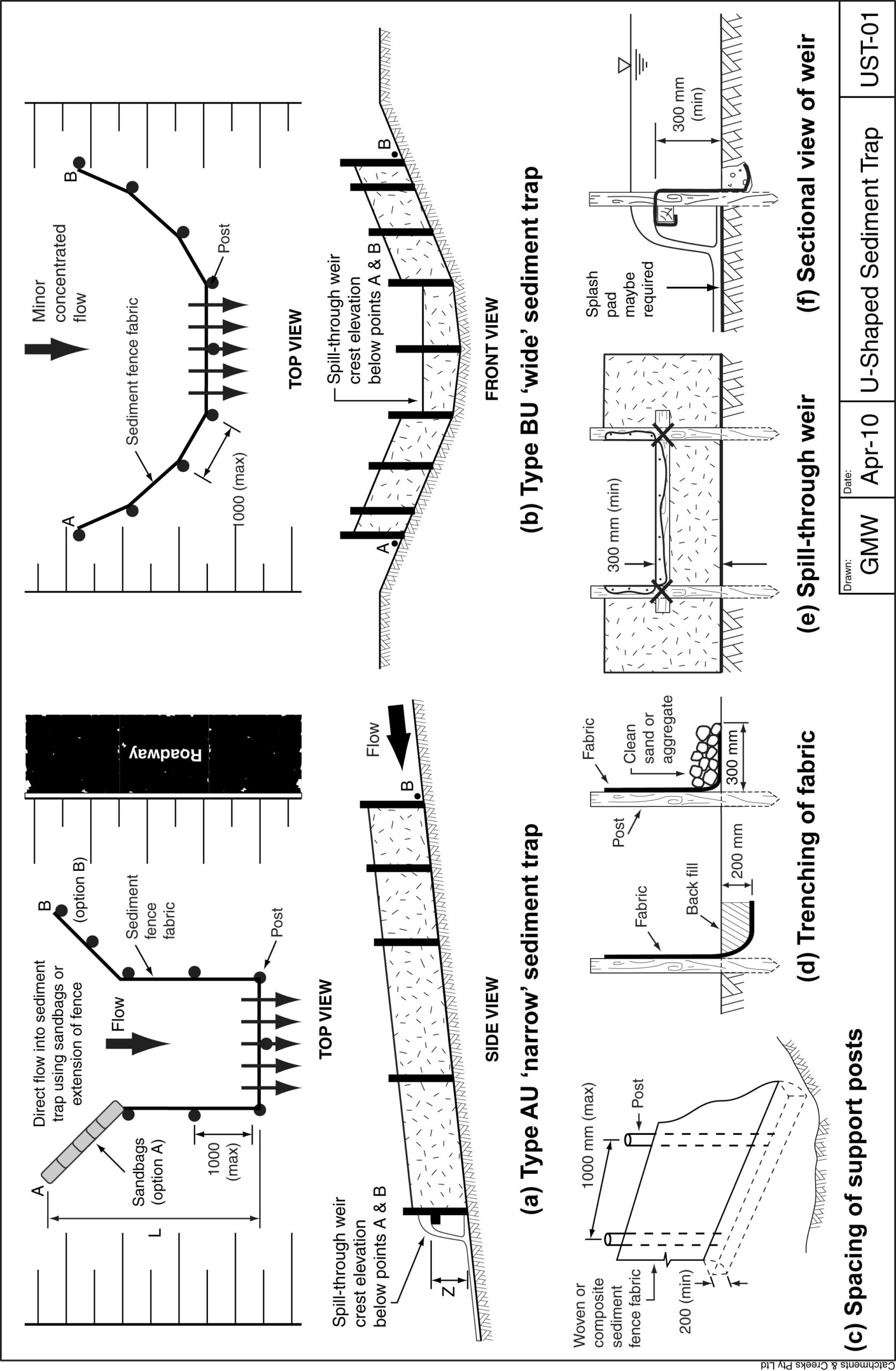 Sediment Control | Catchments and Creeks